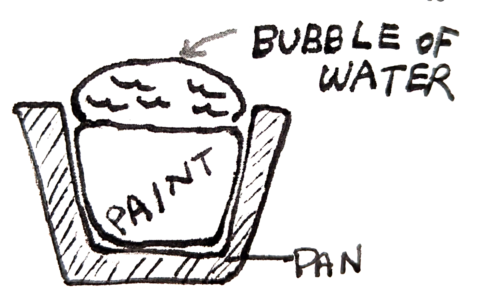 Aloft with Inspiration | where words and watercolor soar together